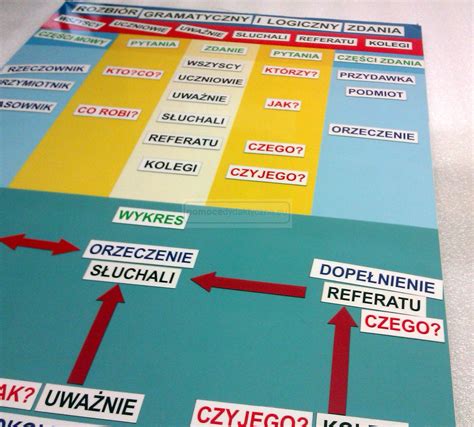Język Polski Rozbiór logiczny i gramatyczny zdania zestaw