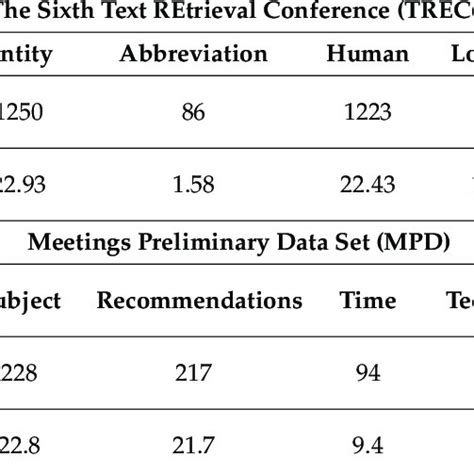 language models lms selected for benchmarking download scientific diagram