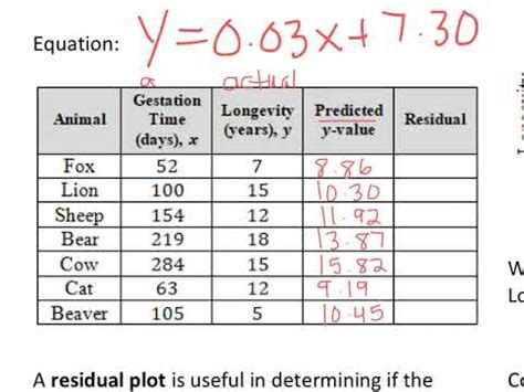 Algebra 5 13 Residual Plots YouTube