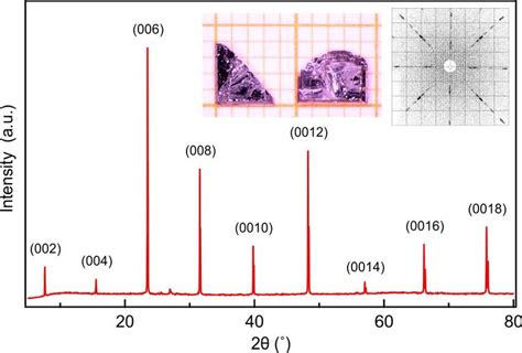 X Ray Diffraction Of Single Crystal EuMnBi2 At 300 K XRD Pattern Shows
