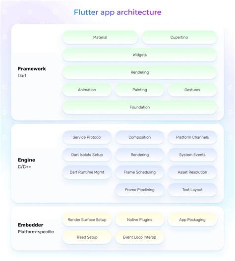 Net Maui Vs Flutter How To Choose Existek Blog