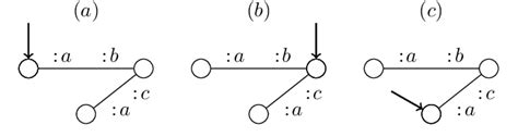 a a generalized cayley graph x b x ab the generalized cayley graph download scientific