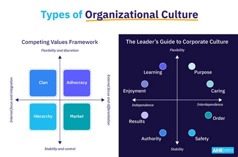 Culture Types Clan