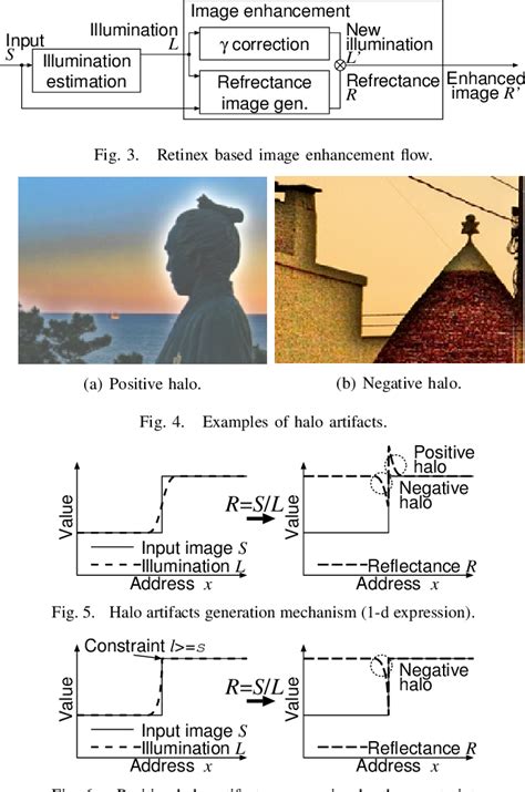 figure 4 from halo artifacts reduction method for variational based realtime retinex image