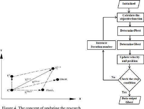 figure 4 from comparison between butterfly optimization algorithm and particle swarm