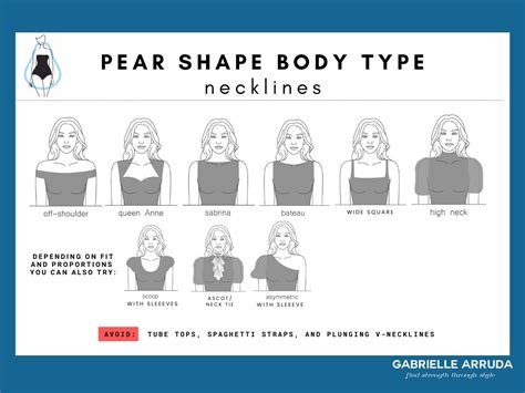 The Pear Body Shape Ultimate Guide To Building A Wardrobe Gabrielle Arruda Atelier Yuwaciaojp