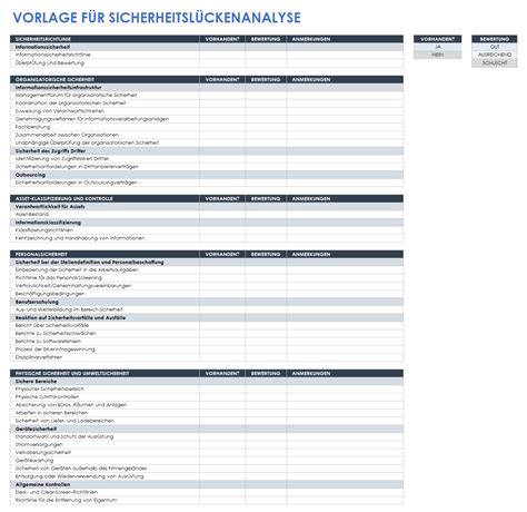 Der Prozess und kostenlose Vorlagen für Bedarfsanalysen Smartsheet