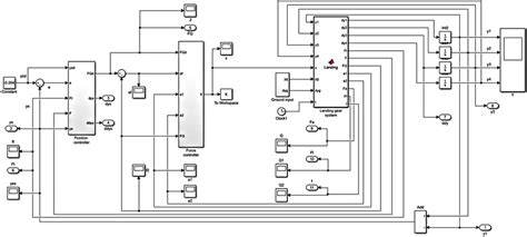 simulink model of passive system download scientific diagram