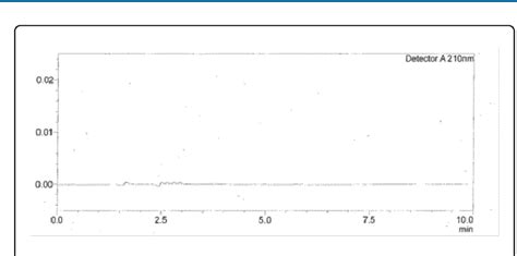 figure 2 from development and validation of hplc method for estimation of pregabalin in bulk