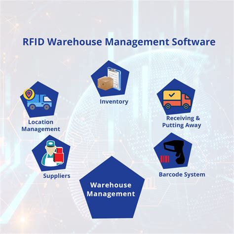 RFID Taking Warehouse Inventory Management To The Next Level SPT