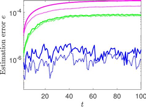 figure 1 from robust output feedback model predictive control using online estimation bounds