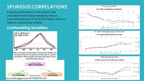 Spurious Correlations