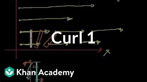 curl 1 partial derivatives gradient divergence curl multivariable calculus khan academy