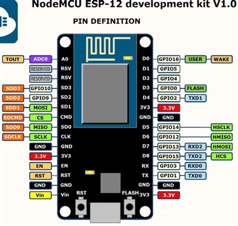 Esp Declare Pins Programming Arduino Forum