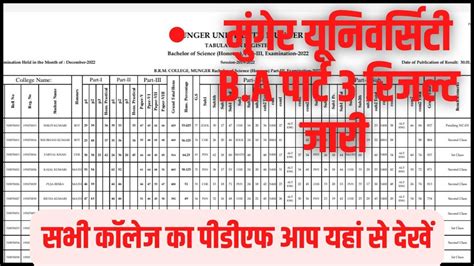 Munger University BA Part 3 Results 2019 22 Mu Part 3 Results 2023