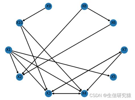 python networkx库 digraph 函数 networkx digraph csdn博客