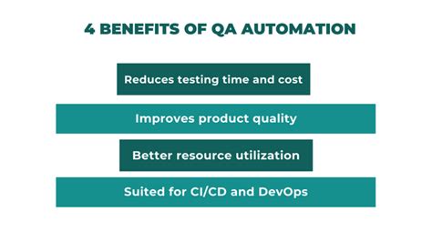 what is qa automation benefits and challenges