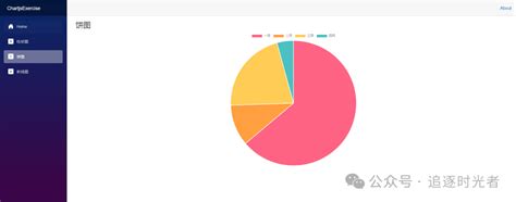 Blazor Chart Js Blazor Chart Js Csdn