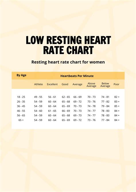 What Is A Low Pulse Rate For A 70 Year Old Person Printable Templates