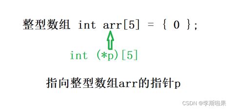 【c语言】函数指针 函数指针数组 函数指针数组指针 如何理解？ csdn博客
