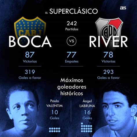 El gráfico de la historia del Superclásico Boca River AS