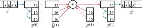 figure 10 from sub 100uw multispectral riemannian classification for eeg based brain machine