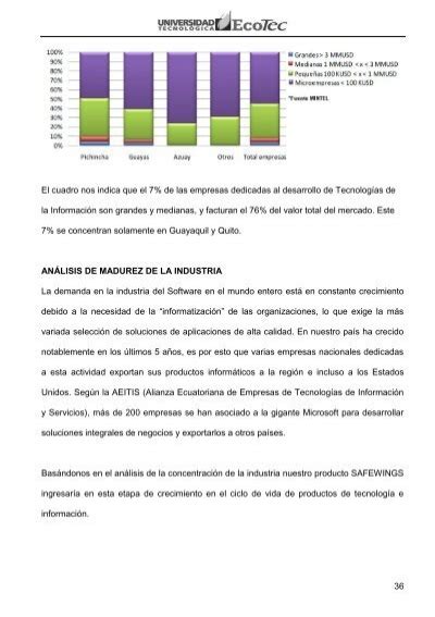 El Cuadro Nos Indica Que