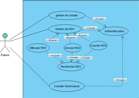Project Diagramme Visual Paradigm User Contributed Diagrams Designs