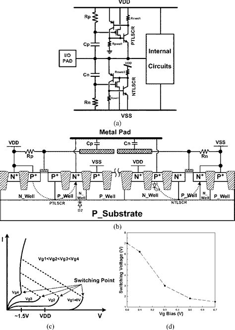 [pdf] overview of on chip electrostatic discharge protection design with scr based devices in