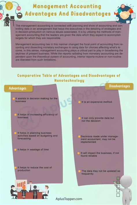 Management Accounting Advantages And Disadvantages Management