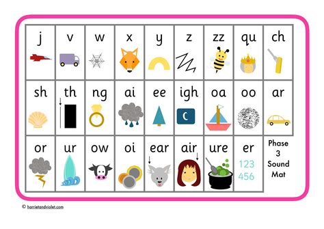 Phonics Flashcards Letters And Sounds