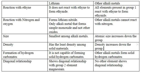 Lithium Facts Symbol Discovery Properties Uses