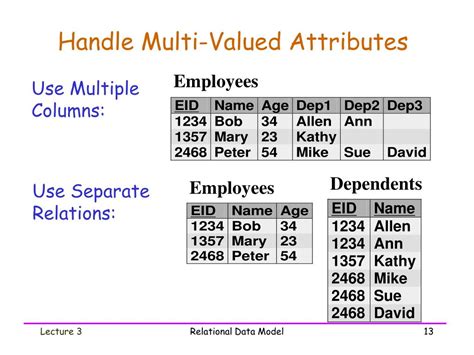 ppt relational data model ch 7 1 7 3 powerpoint presentation free download id 4427713