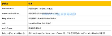 java多线程超级详解 只看这篇就够了 知乎