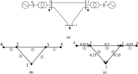 figure 1 from identification of key nodes in a power grid based on modified pagerank algorithm