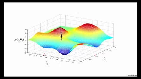 machine learning 10 linear regression 09 youtube