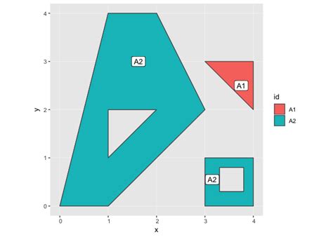 List R Sf Ggplot Labeling Multiple Polygon That Are Listed Within Id