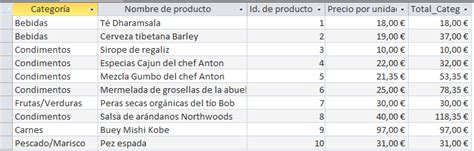 Nube De Datos Total Acumulado De Una Columna En Funci N De Otra En Access