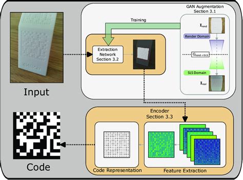 The Approach S Steps For Reading A Data Matrix Code Are Presented DPM