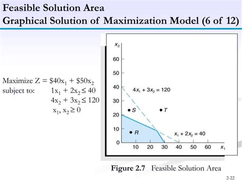 linear programming model formulation graphical method ppt
