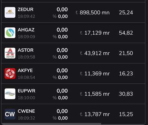 Borsa Günlüğü BORSA on Twitter Enerji sektöründe F K Analizi