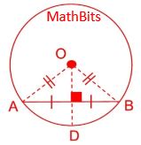Construct Tangents To Circles Mathbitsnotebook Geo
