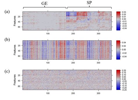 Heatmaps Of The Components Of Unifac Harmonization A Individual