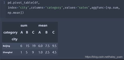 【python 018】在python中拉数据透视表，pd pivot table 函数用法 pthon 实现透视表拖拽 csdn博客