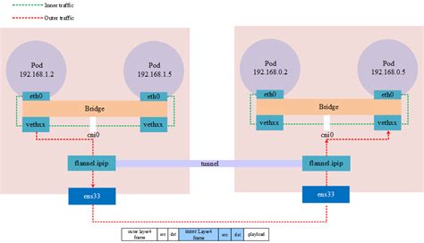 16 张图硬核讲解 kubernetes 网络 知乎