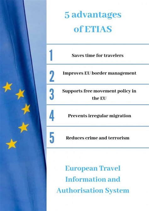 ETIAS Visa European Travel Information And Authorisation System