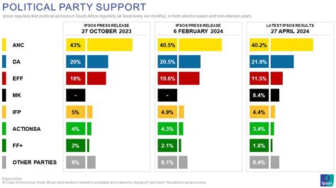 Latest Election Results South Africa Karia Marleah