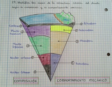Estructura Interna De La Tierra