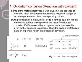 Theories Of Corrosion PPT
