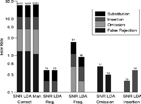 figure 1 from robust speech non speech detection using lda applied to mfcc for continuous speech